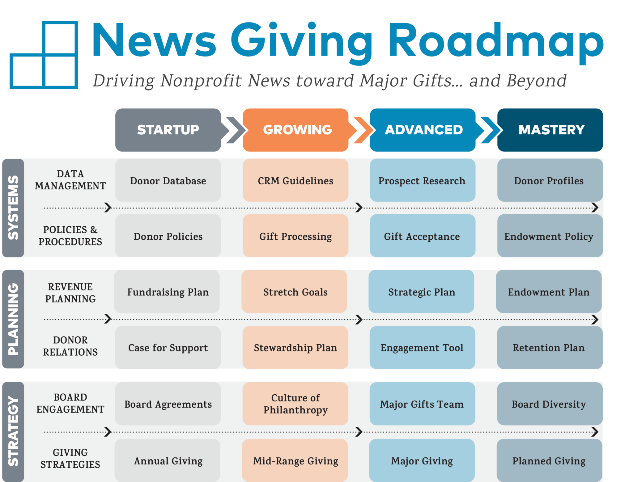 News Giving Roadmap | Institute for Nonprofit News - Institute for ...