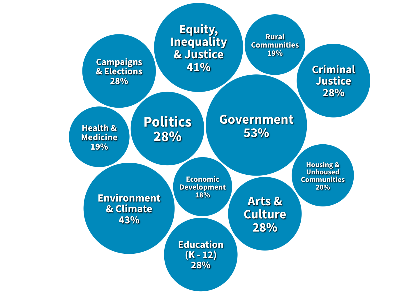 Quality of Coverage 2023 | Institute for Nonprofit News - Institute for ...