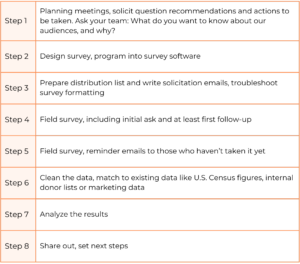 How Surveys Can Accelerate Audience Development | Institute for ...
